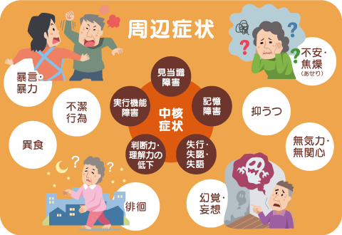 BPSD（認知症の行動・心理症状）とは？引き起こす要因や治療法を解説 | フランスベッド